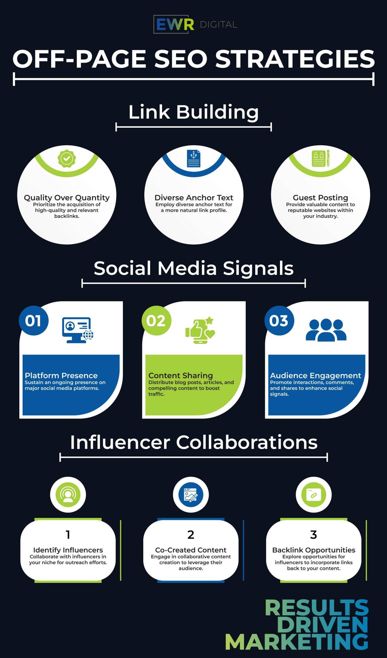 What is Off-Page SEO (Search Engine Optimization)